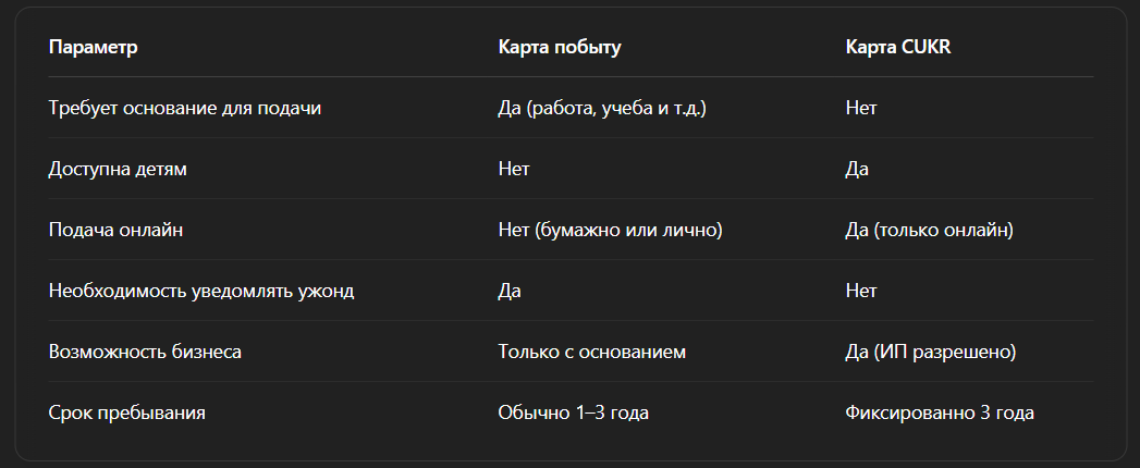 Карта побыту CUKR 2025: Когда можно получить ЦУКР?